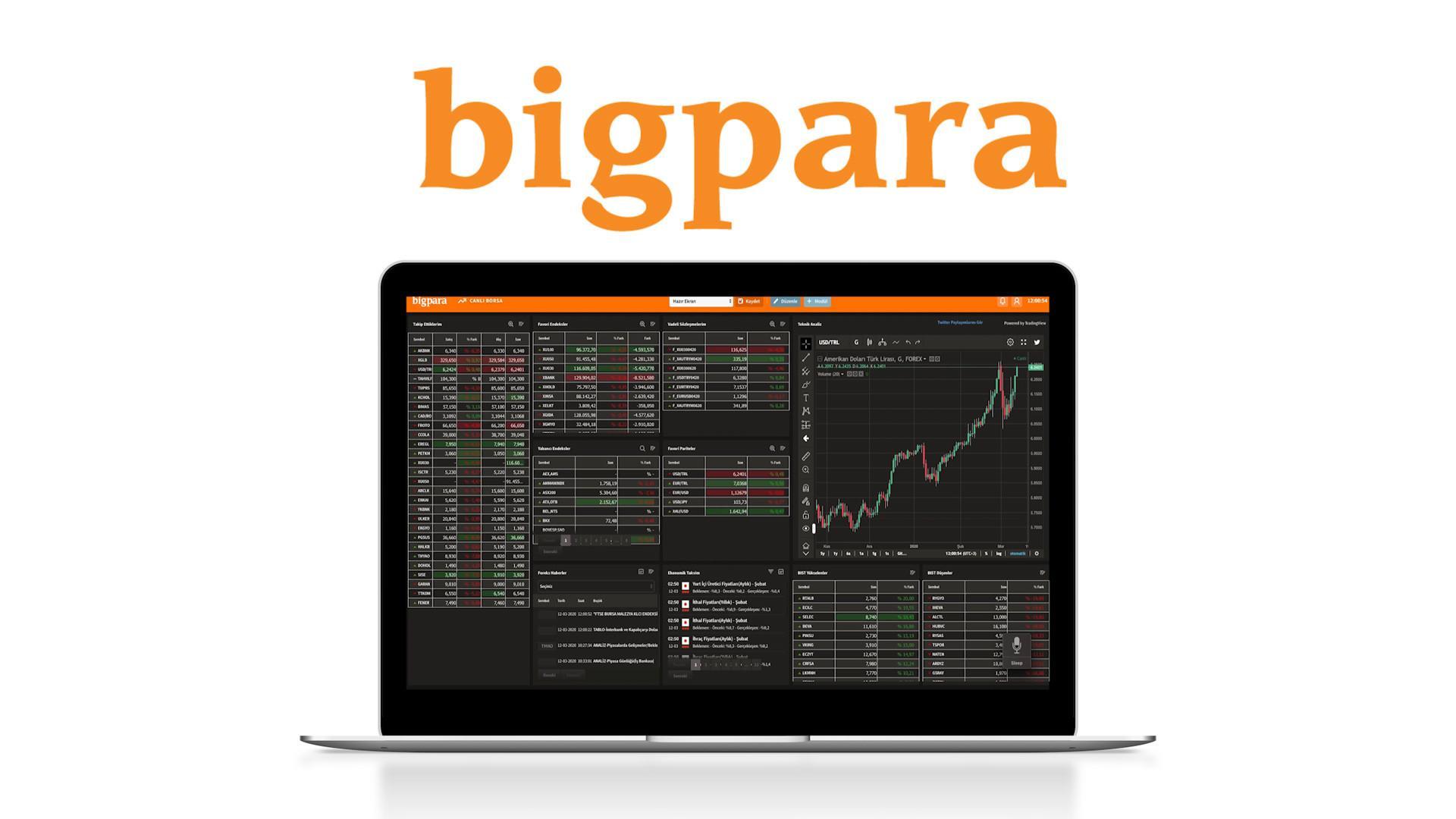 Yepyeni canlı borsa ile BiGPARA karşınızda! - Haberler