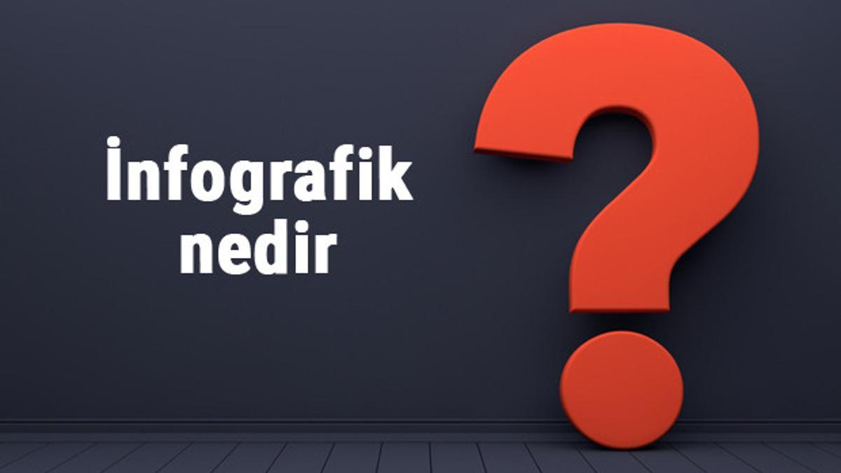 İnfografik nedir, nasıl yapılır? İnfografik görseller nasıl hazırlanır ...