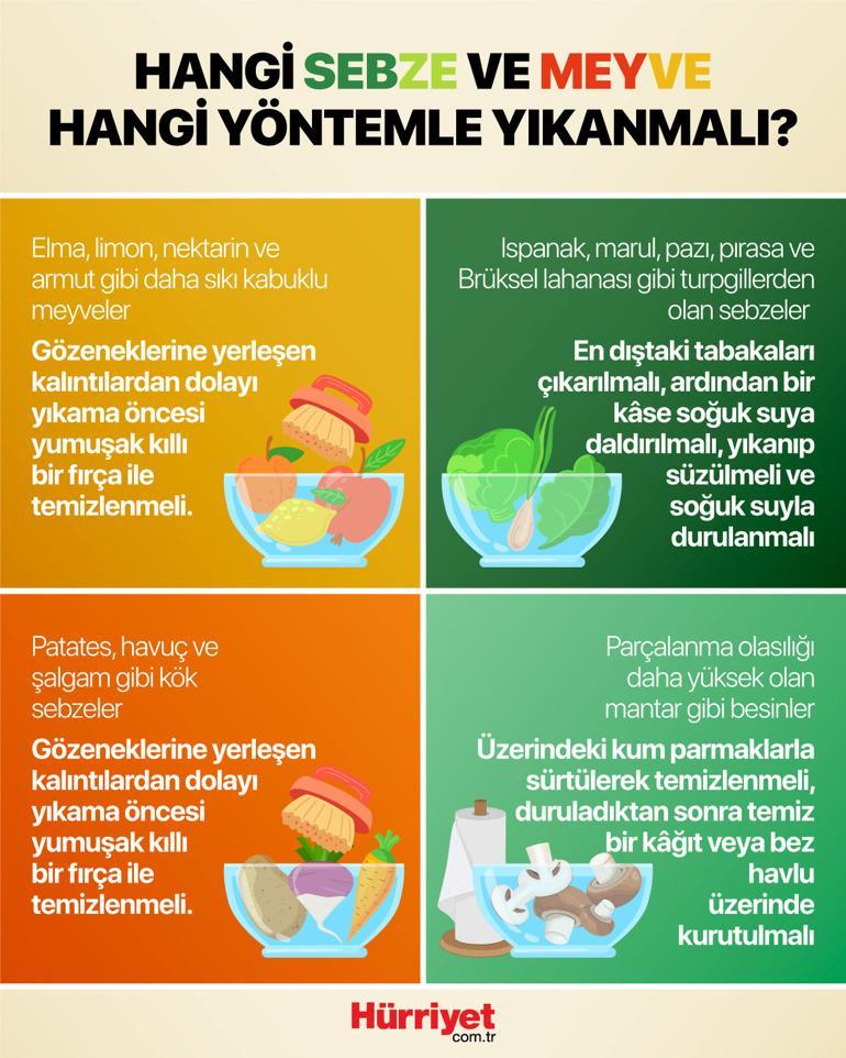 Hangi sebze ve meyve hangi yöntemlerle yıkanmalı? Tarım ilacı ...