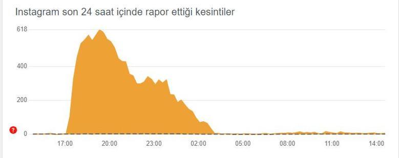 Instagram çöktü Mü Neden Açılmıyor 14 Kasım 2022 Instagramda Sorun